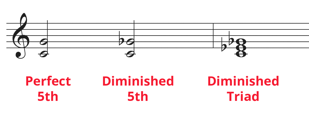 The Complete Piano Terms Glossary: Piano Words You Should Know – Free ...