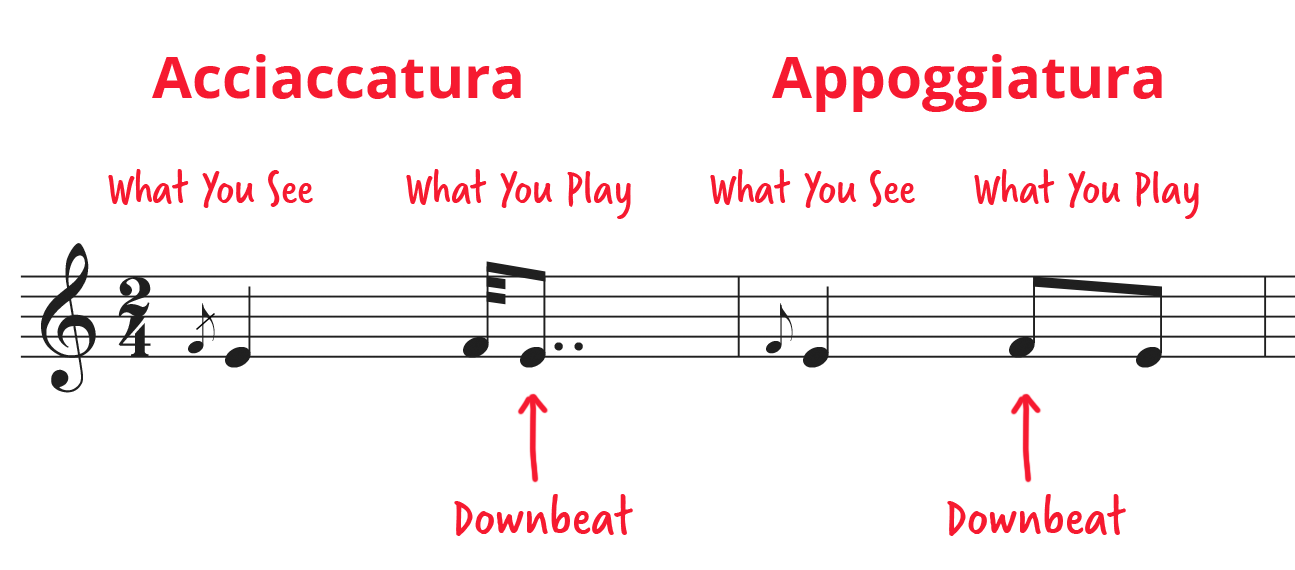 The Complete Piano Terms Glossary: Piano Words You Should Know – Free ...