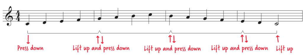 What do the pedals on a piano do? Piano Pedals Explained