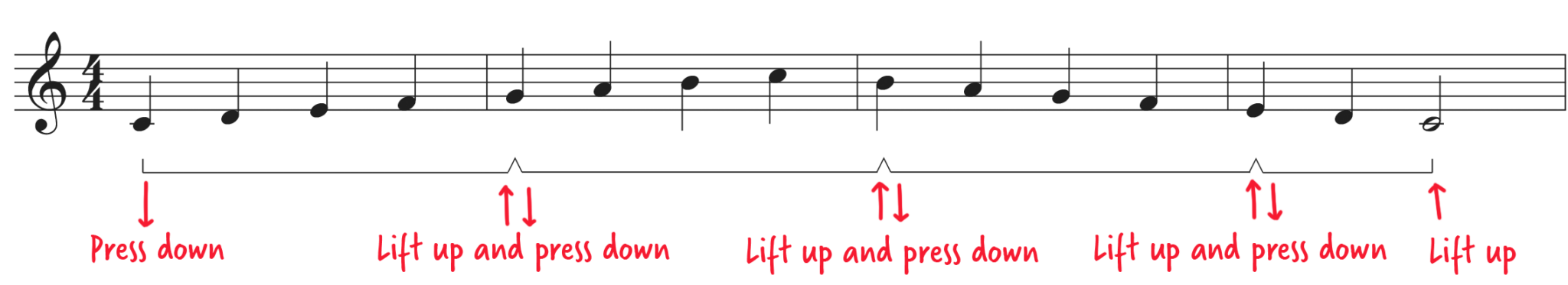 What do the pedals on a piano do? Piano Pedals Explained