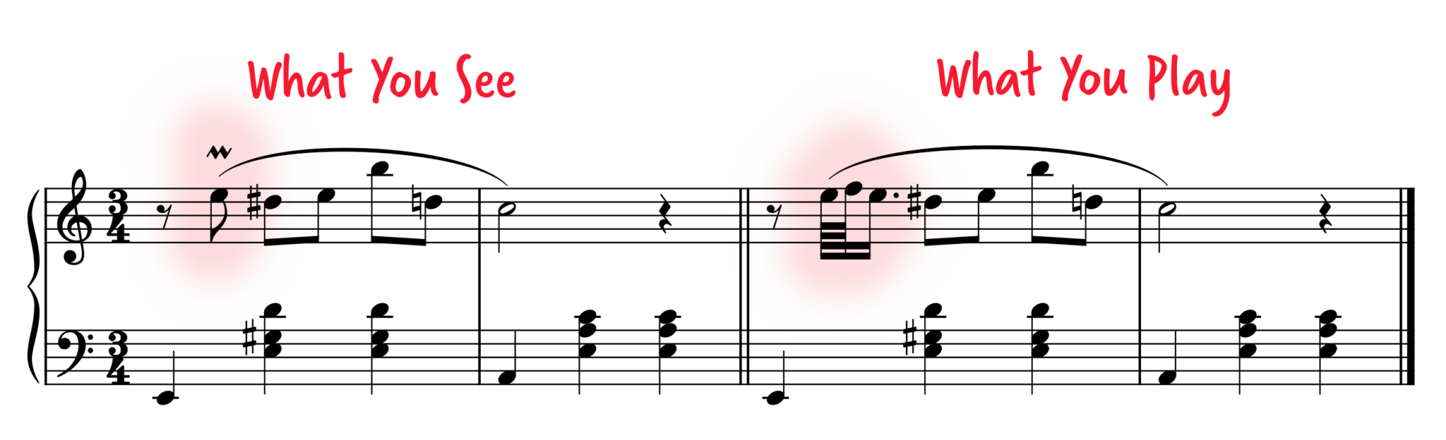 How to Play Chopin’s Waltz in A Minor, B. 150 – Free Piano Lessons ...