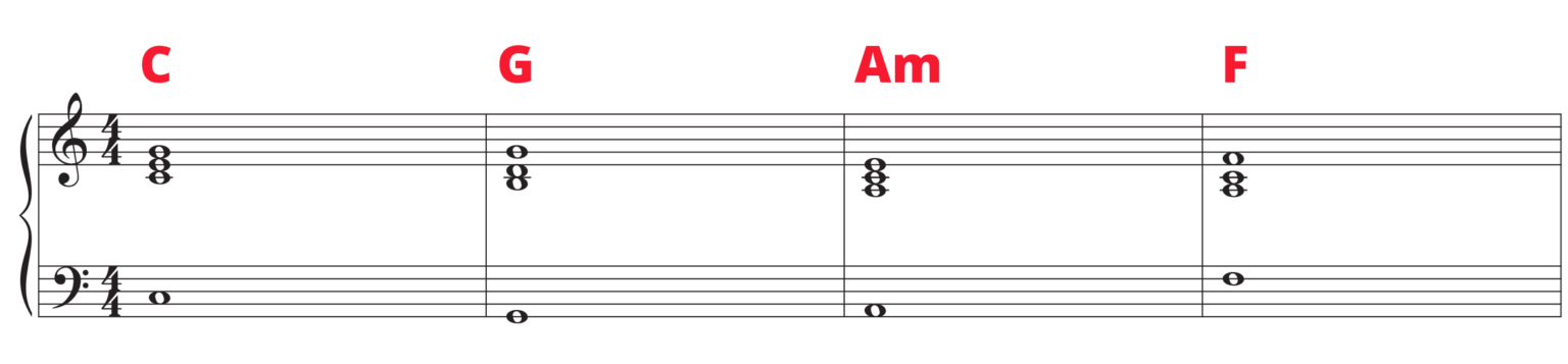 Chord Voicings for Beginners | Pianote