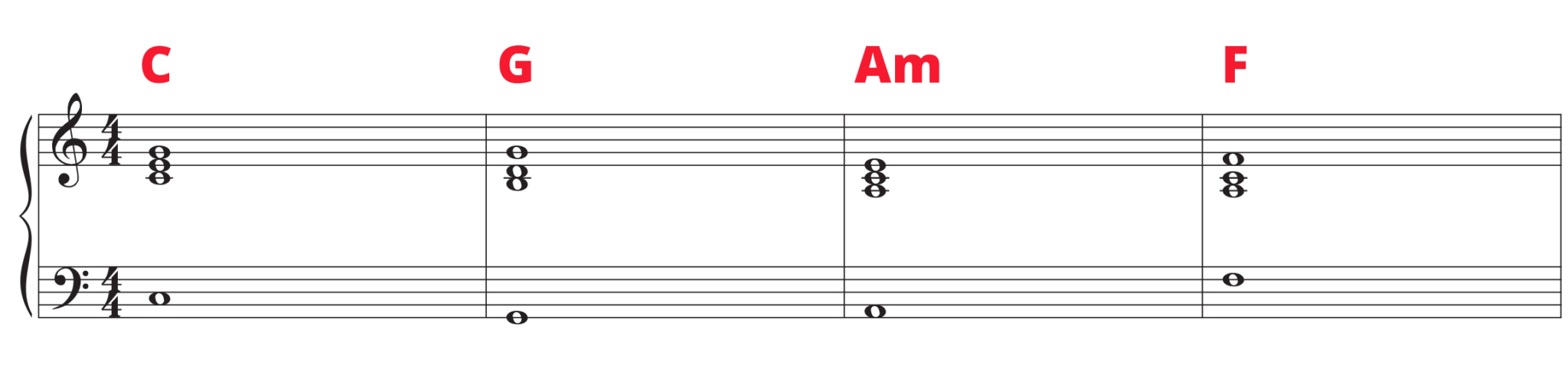 Chord Voicings for Beginners | Pianote