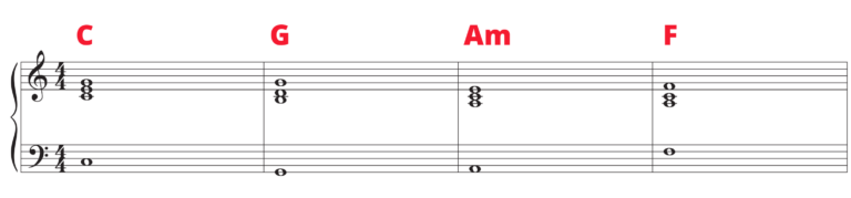 Chord Voicings for Beginners | Pianote