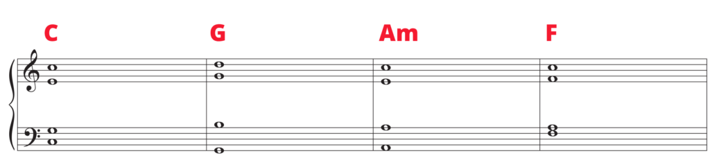 Chord Voicings for Beginners | Pianote