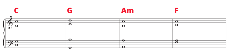 Chord Voicings for Beginners | Pianote