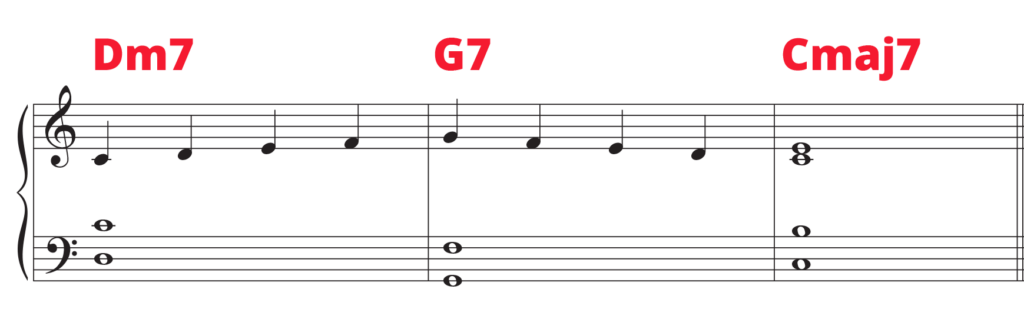 Chord Voicings for Beginners | Pianote