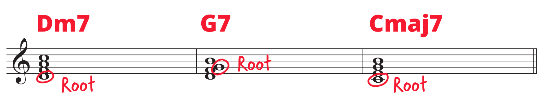 Chord Voicings for Beginners | Pianote