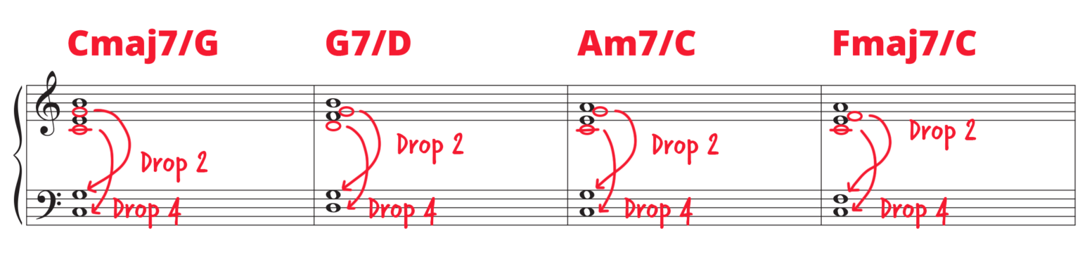 Chord Voicings for Beginners | Pianote