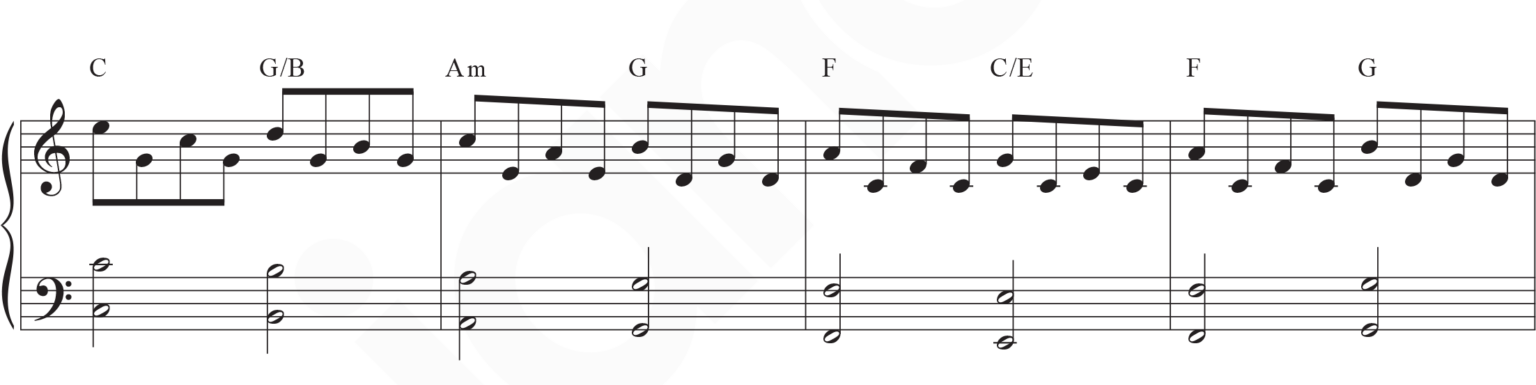 3 Famous Chord Progressions to Improvise Over | Pianote