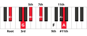 10 Easy Jazz Standards to Learn First | Pianote