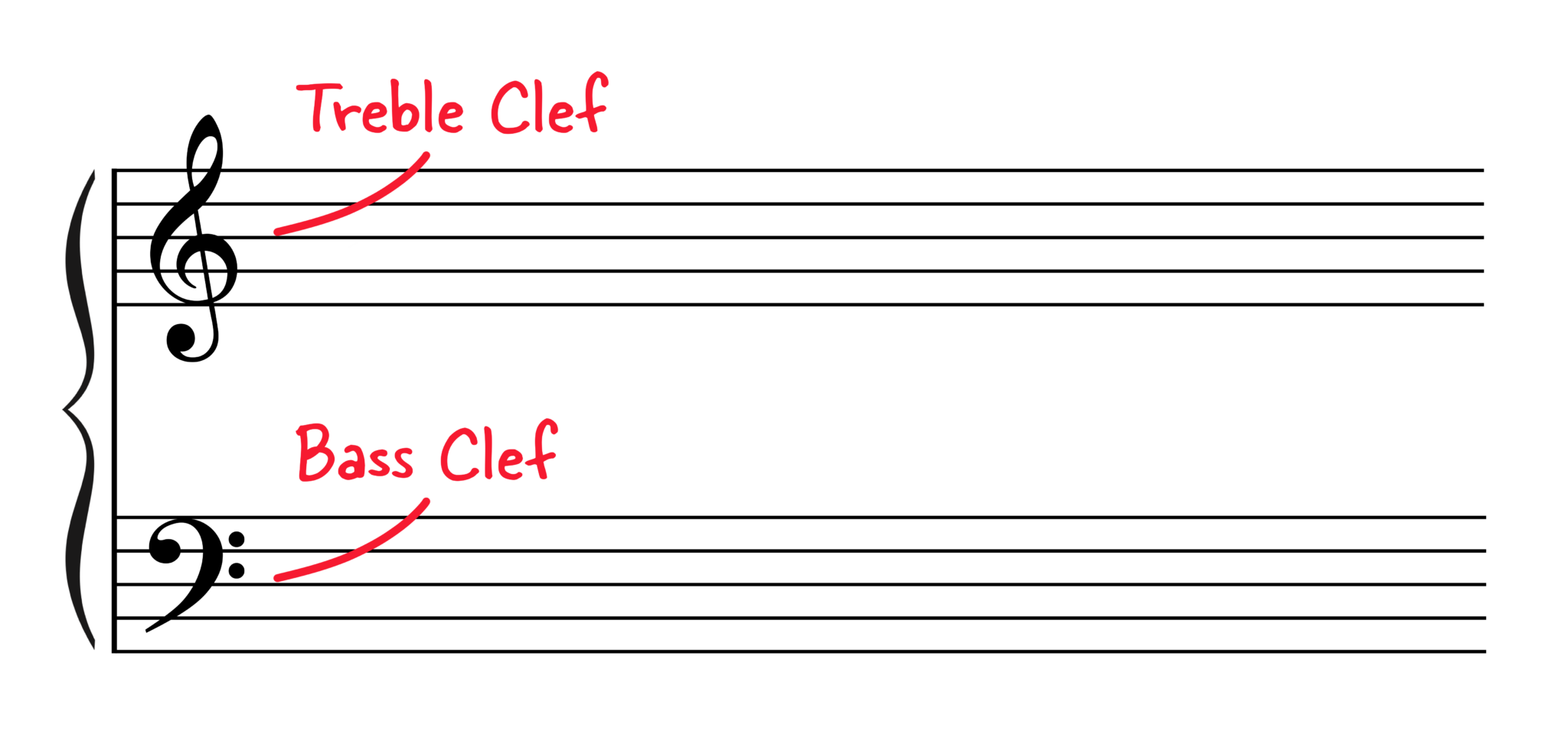 How to Get FASTER at Sight Reading Piano | Pianote