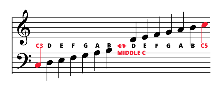 How to Get FASTER at Sight Reading Piano | Pianote