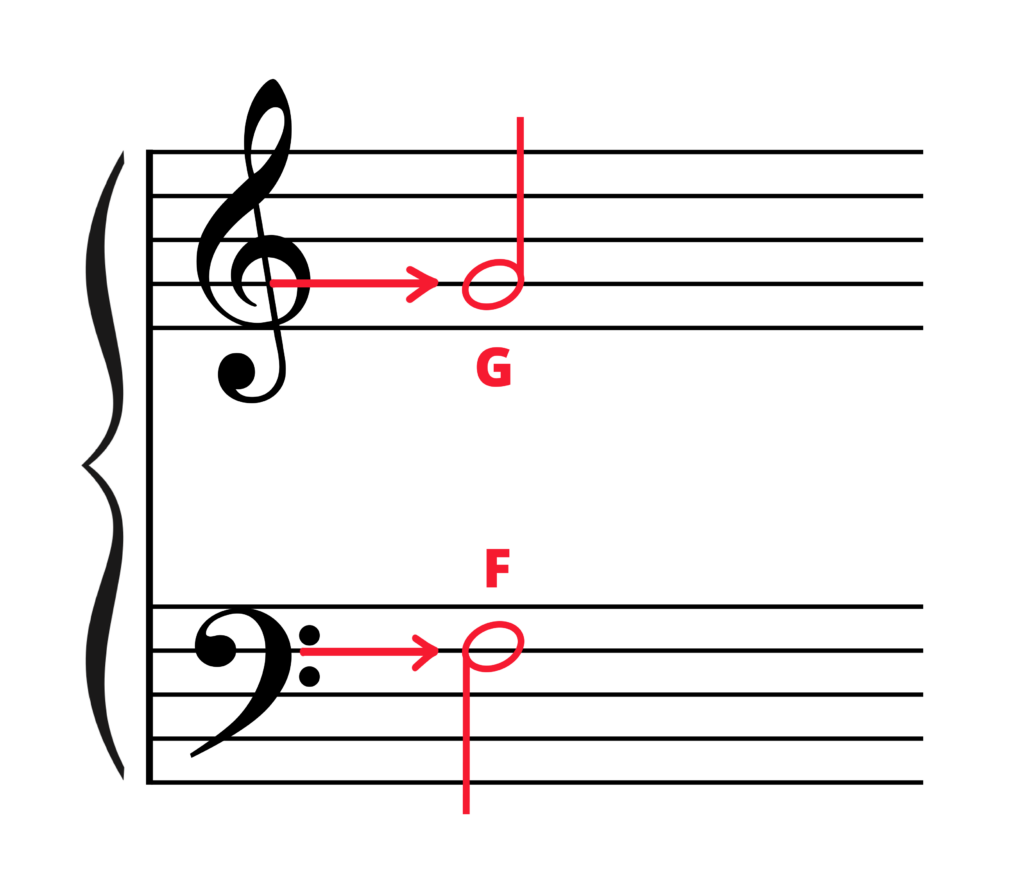 How to Get FASTER at Sight Reading Piano | Pianote