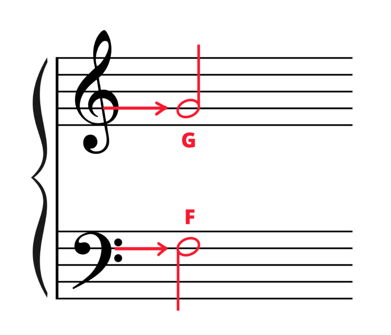 How to Get FASTER at Sight Reading Piano | Pianote