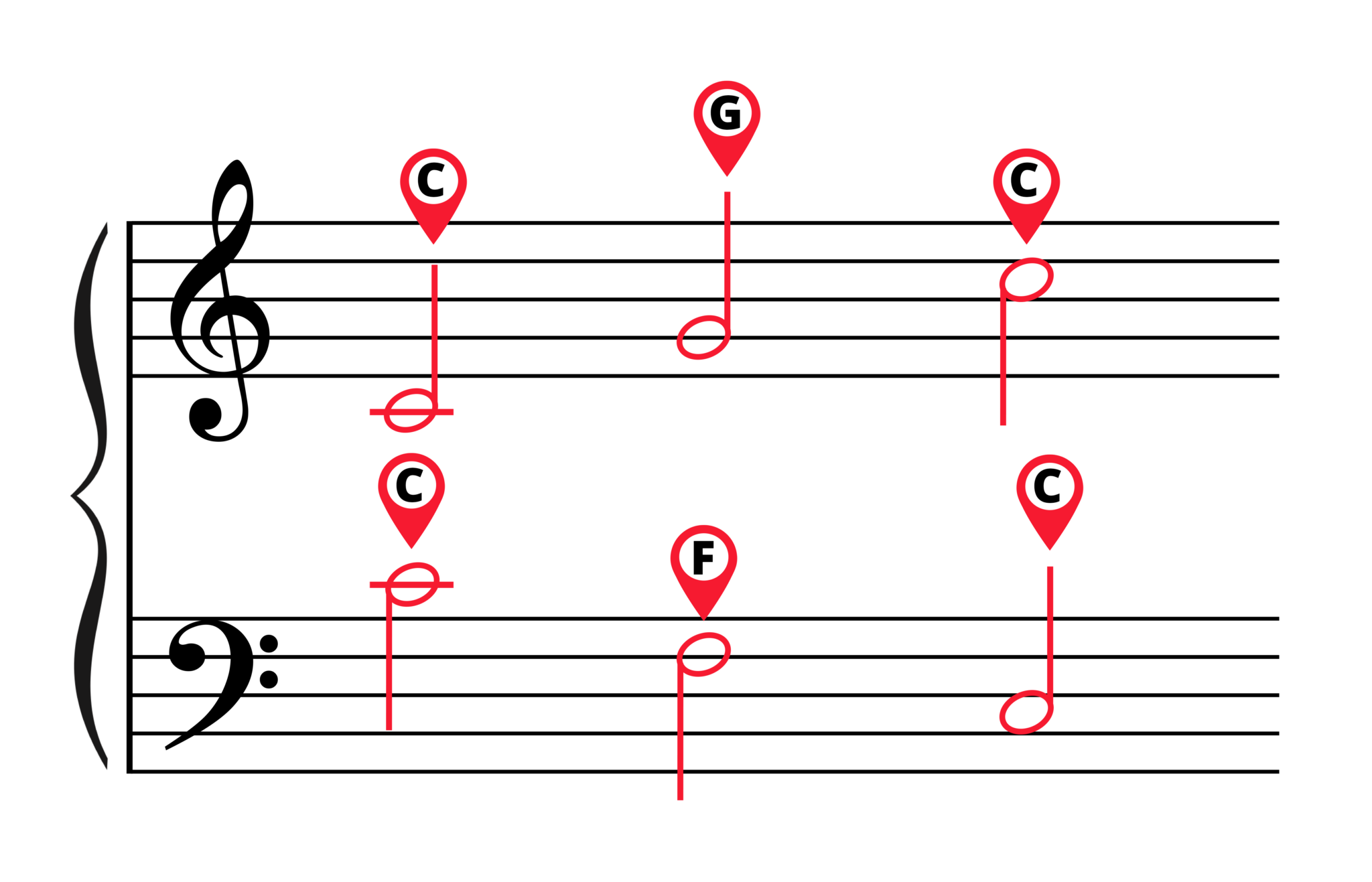 How to Get FASTER at Sight Reading Piano | Pianote