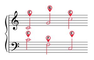 How to Get FASTER at Sight Reading Piano | Pianote