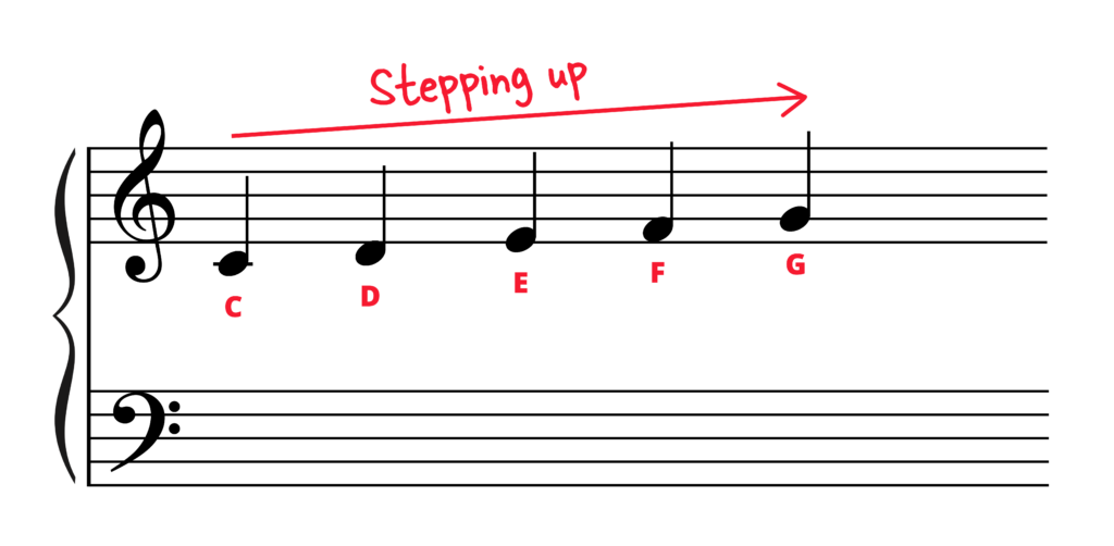 How to Get FASTER at Sight Reading Piano | Pianote