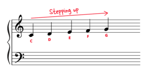 How to Get FASTER at Sight Reading Piano | Pianote