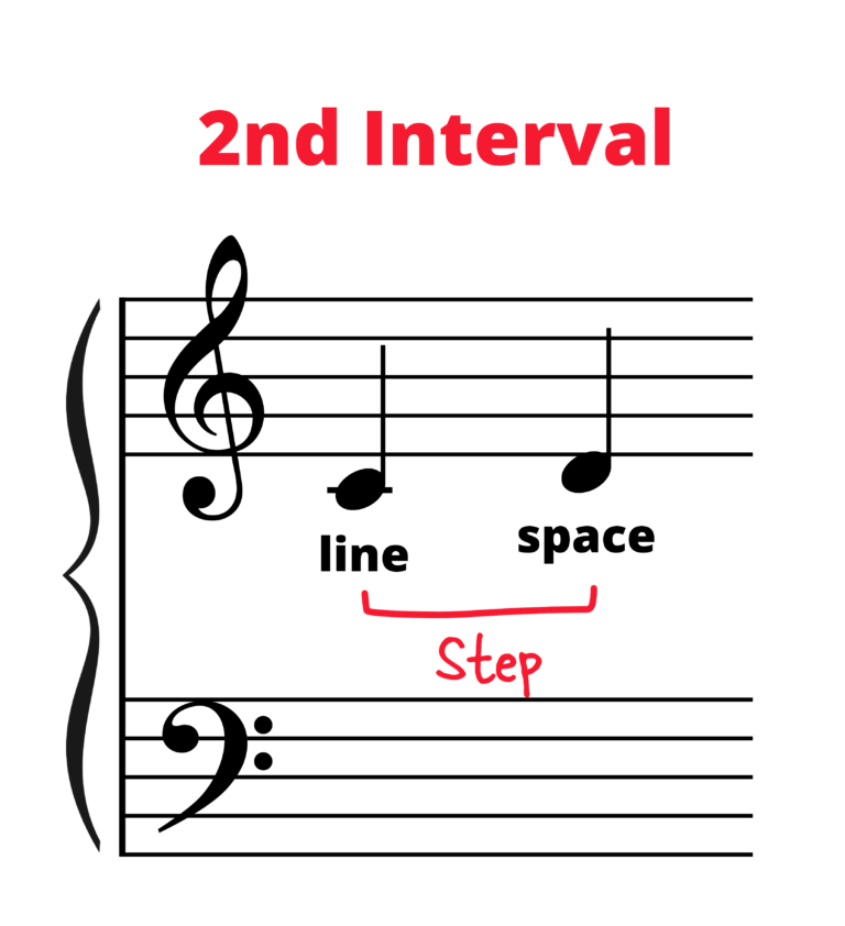 How to Get FASTER at Sight Reading Piano | Pianote