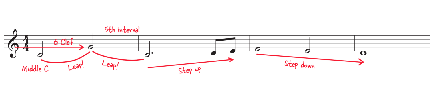 How to Get FASTER at Sight Reading Piano – Free Piano Lessons Online ...