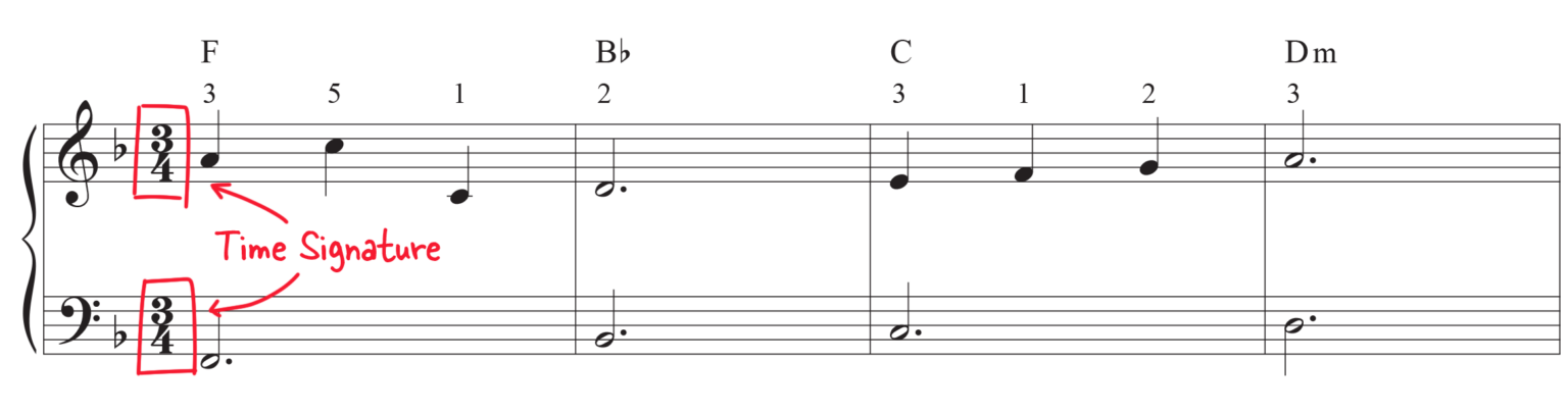 7 Common Time Signatures Explained | Pianote