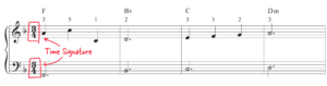 7 Common Time Signatures Explained | Pianote