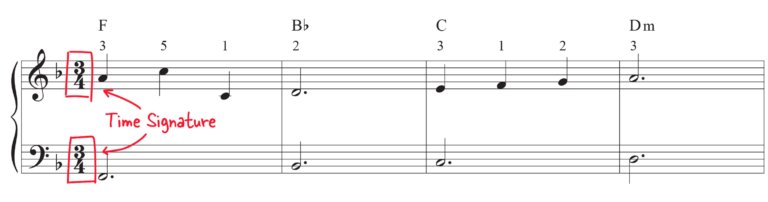 7 Common Time Signatures Explained – Free Piano Lessons Online | The ...