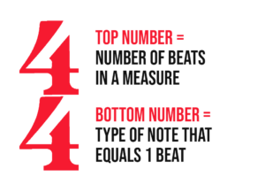 7 Common Time Signatures Explained | Pianote
