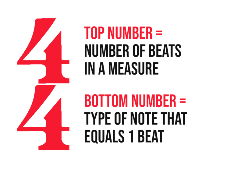 7 Common Time Signatures Explained | Pianote