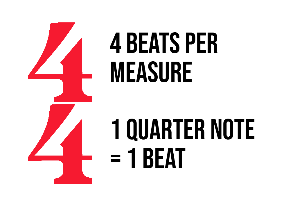 7 Common Time Signatures Explained | Pianote