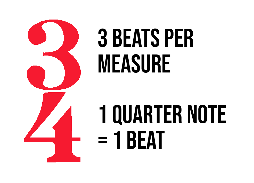 7 Common Time Signatures Explained | Pianote