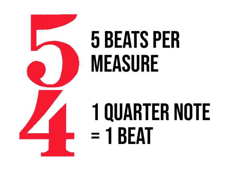 7 Common Time Signatures Explained | Pianote