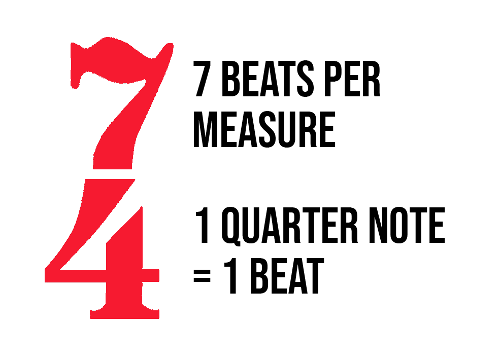 7 Common Time Signatures Explained – Free Piano Lessons Online | The ...