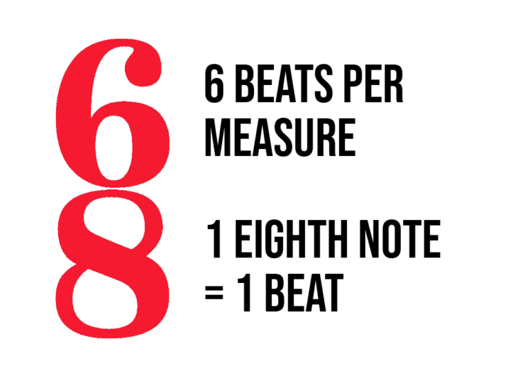 7 Common Time Signatures Explained | Pianote