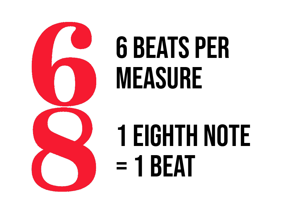 7 Common Time Signatures Explained | Pianote