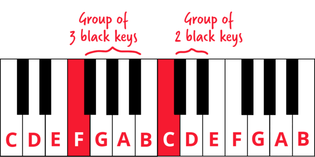 How to Learn Piano By Yourself | Pianote