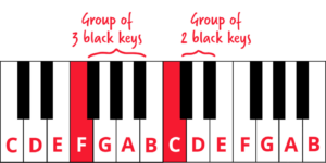 How to Learn Piano By Yourself | Pianote