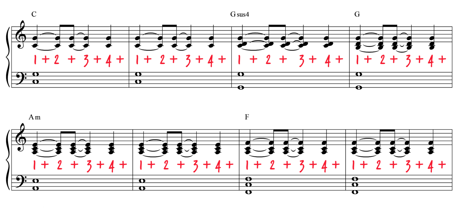 Piano Rhythm Exercises | Pianote