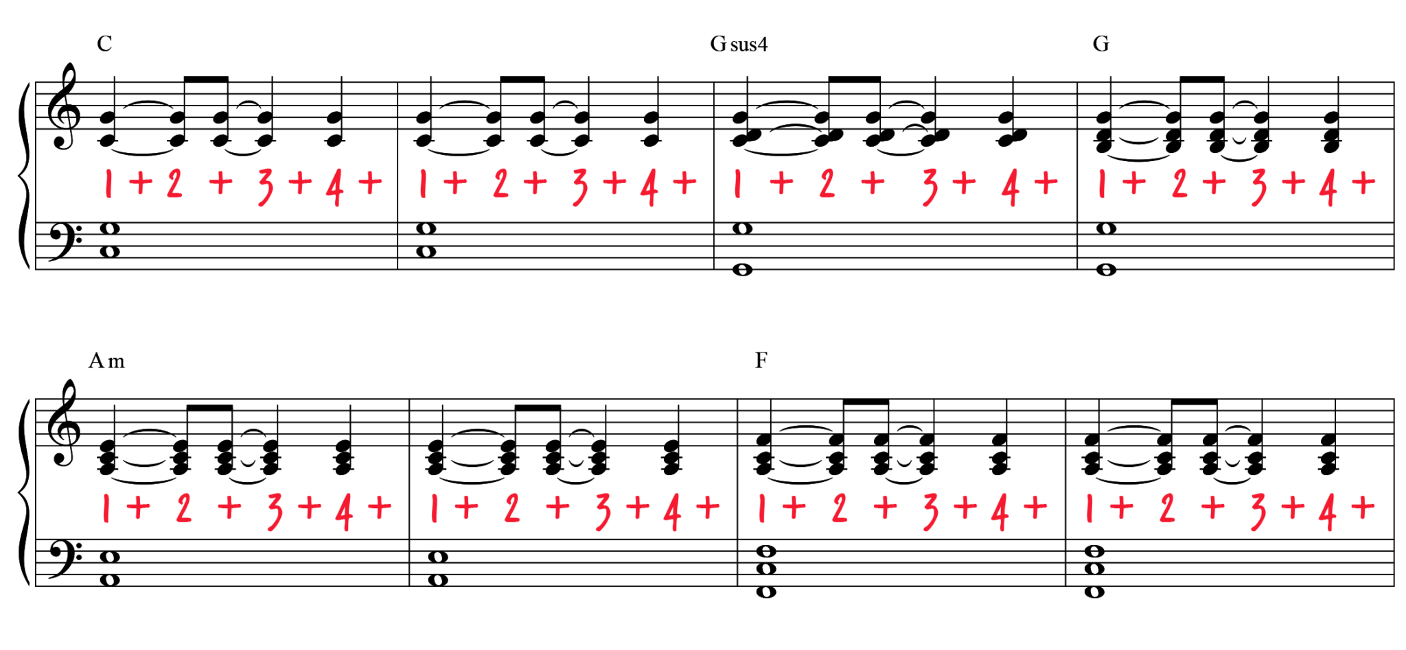 Piano Rhythm Exercises | Pianote