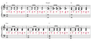 Piano Rhythm Exercises | Pianote