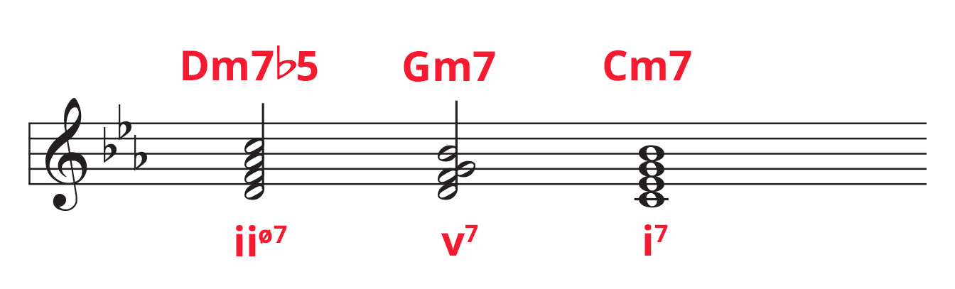 The 2-5-1 Chord Progression: Beginner's Guide | Pianote