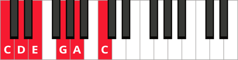 The Pentatonic Scale on Piano: Formulas, Improv Tips & More