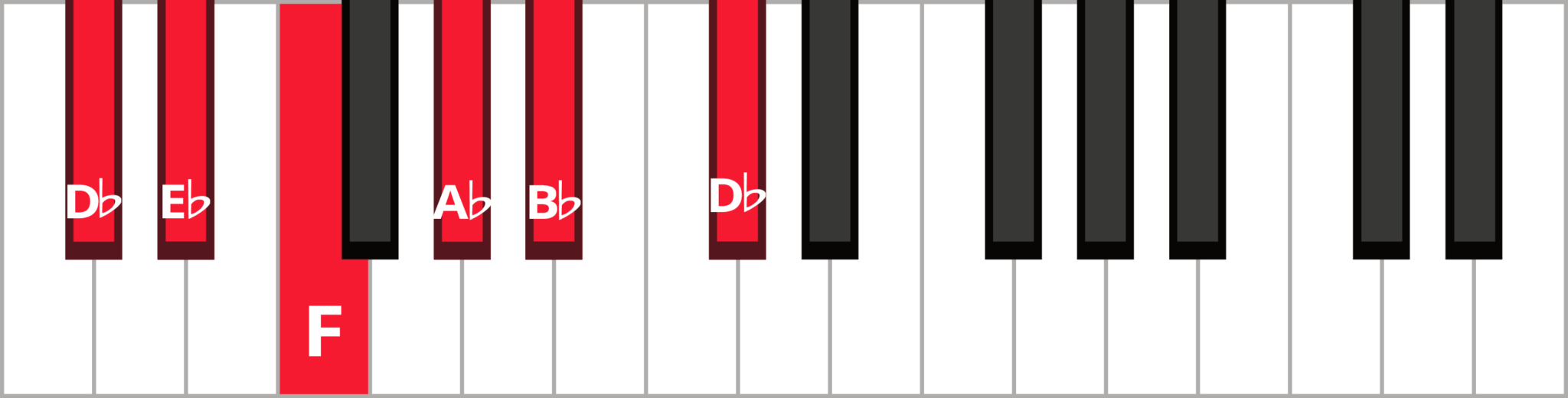 The Mighty Pentatonic Scale – Free Piano Lessons Online | The Note ...