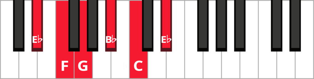 The Mighty Pentatonic Scale – Free Piano Lessons Online | The Note ...