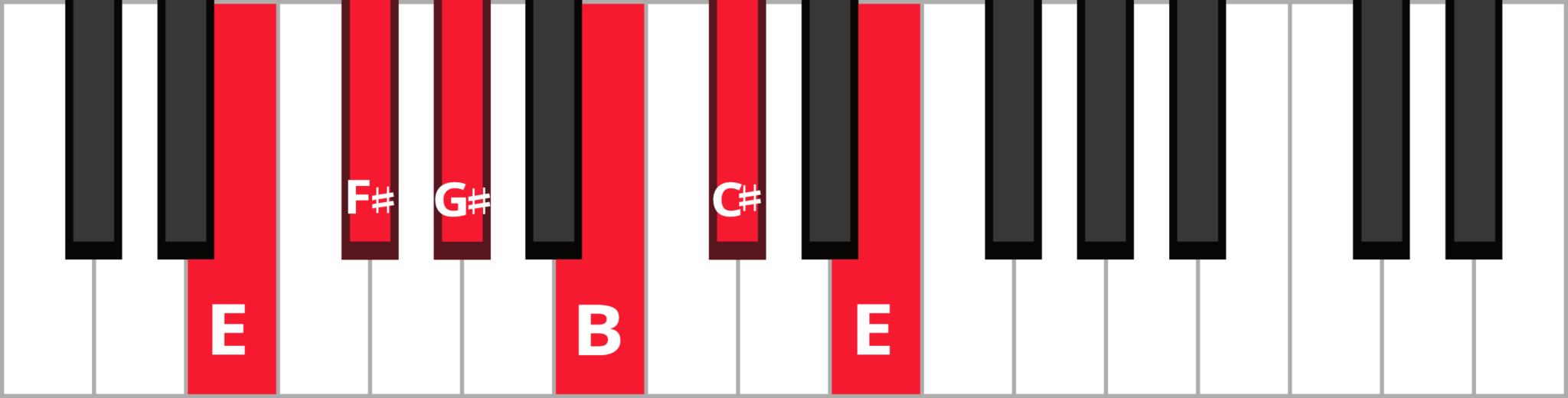 The Mighty Pentatonic Scale – Free Piano Lessons Online | The Note ...