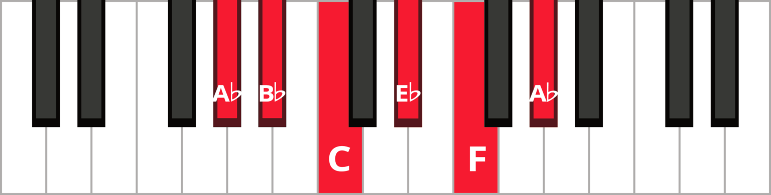 The Mighty Pentatonic Scale – Free Piano Lessons Online | The Note ...