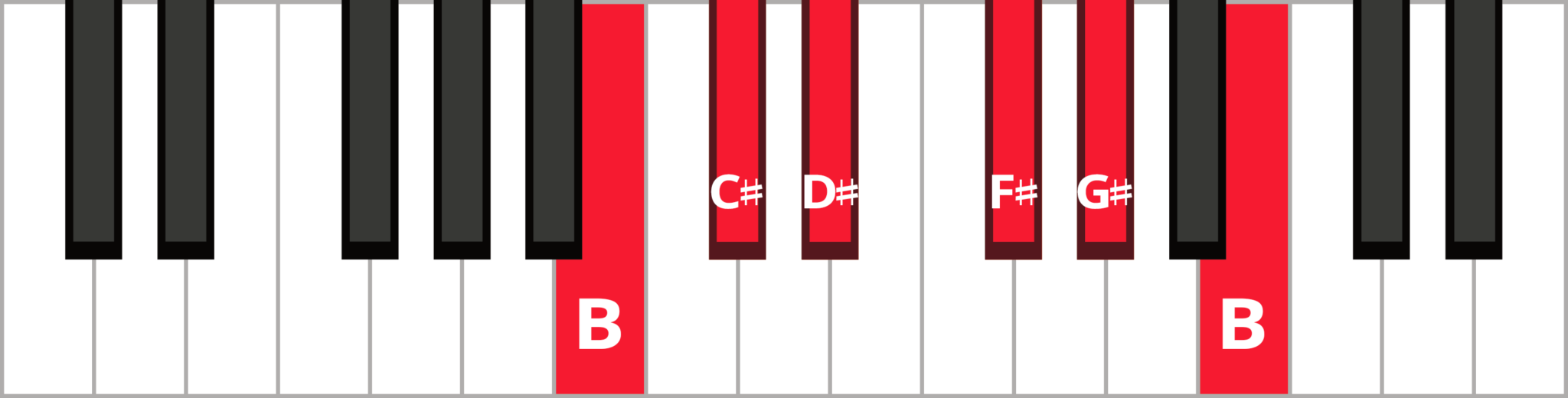 The Mighty Pentatonic Scale – Free Piano Lessons Online | The Note ...