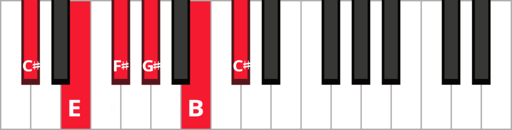 The Mighty Pentatonic Scale – Free Piano Lessons Online | The Note ...