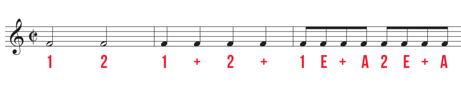 Understanding Cut Time | Pianote
